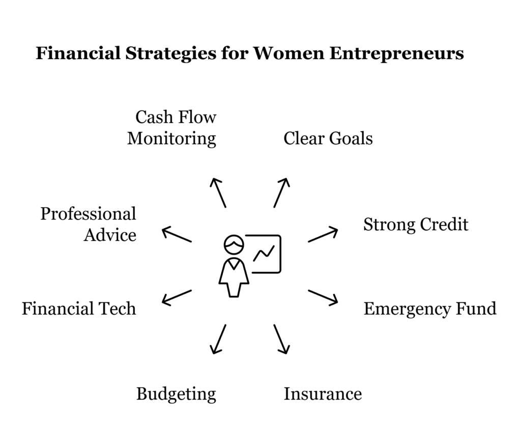 Business Funding Tips for Women Entrepreneurs: Secrets to Success
