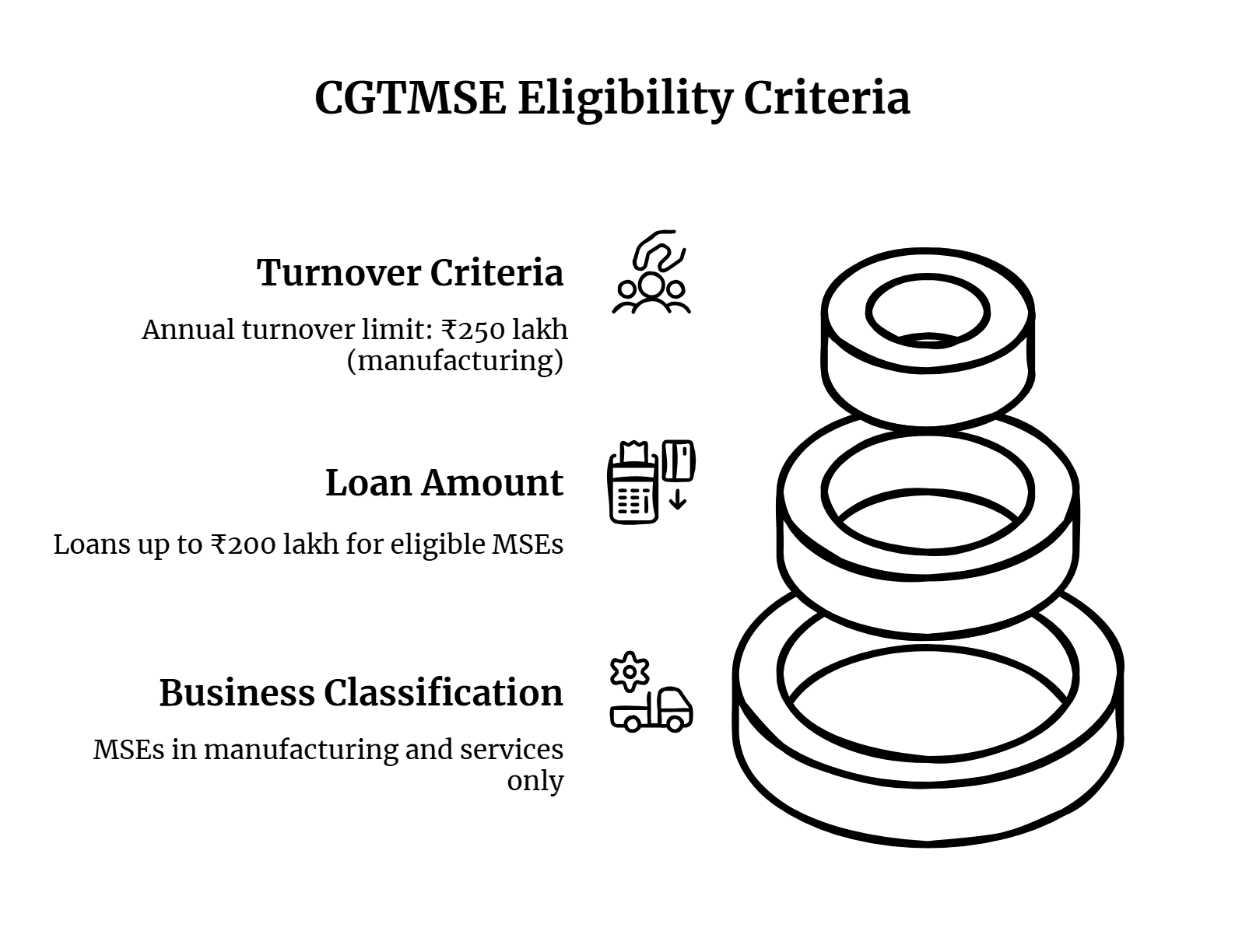 Understanding the CGTMSE Scheme for MSMEs' Growth