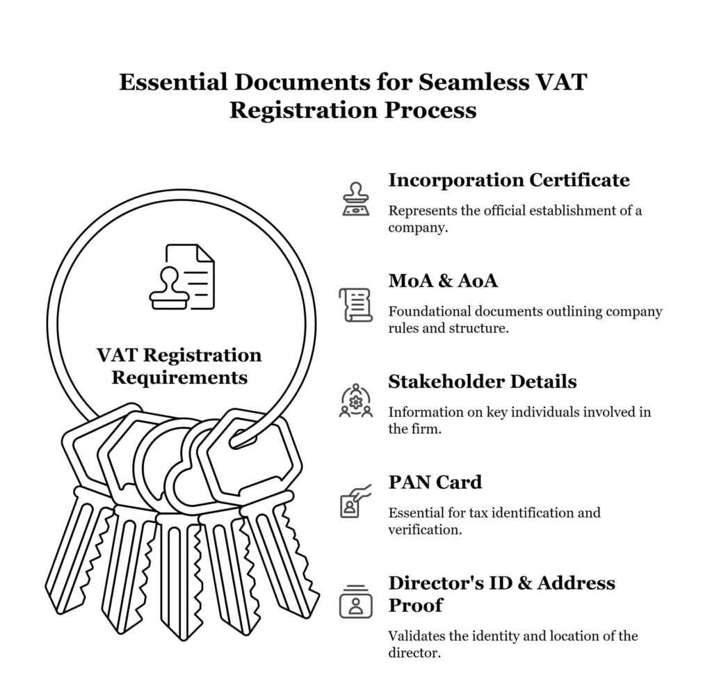 Guide to VAT Registration Process & Benefits