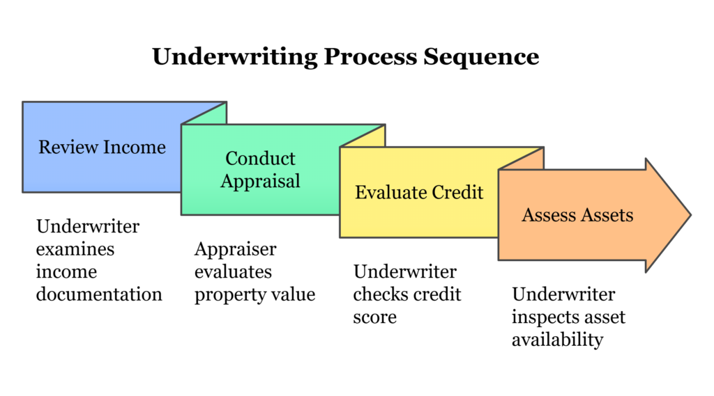 Credit Underwriting Models Explained