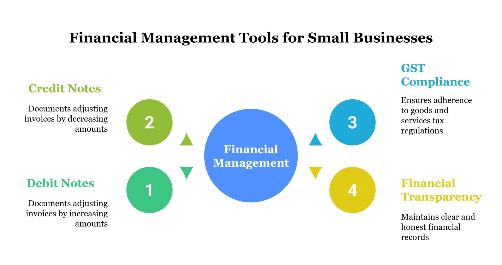 Understanding Debit and Credit Notes: Key Differences