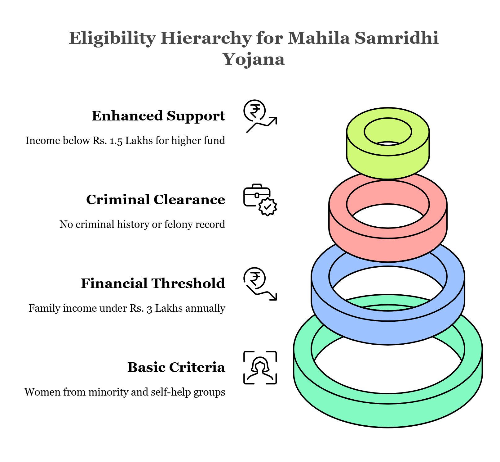 Mahila Samriddhi Yojana (MSY) Benefits & Details