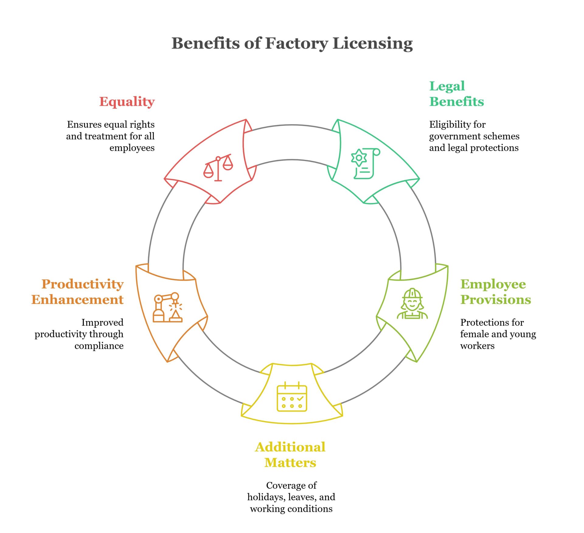 Factory License: Apply, Renew & Eligibility Guide