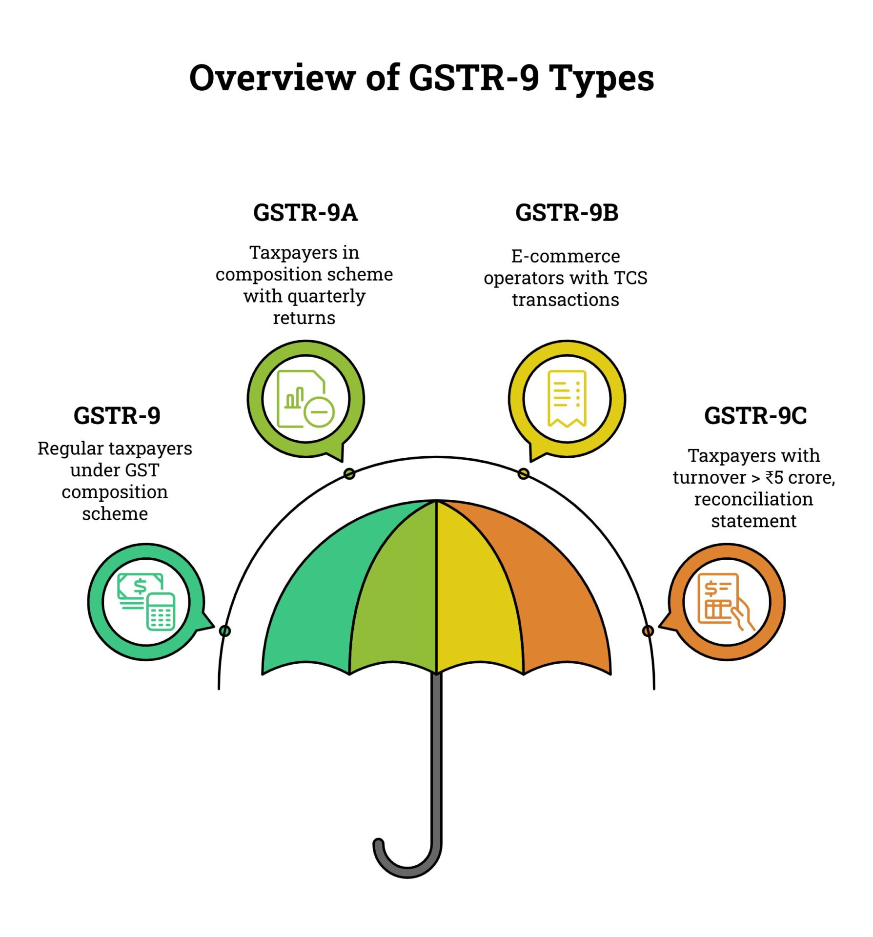 GSTR-9 Turnover Limit & Applicability: Filing Rules Explained