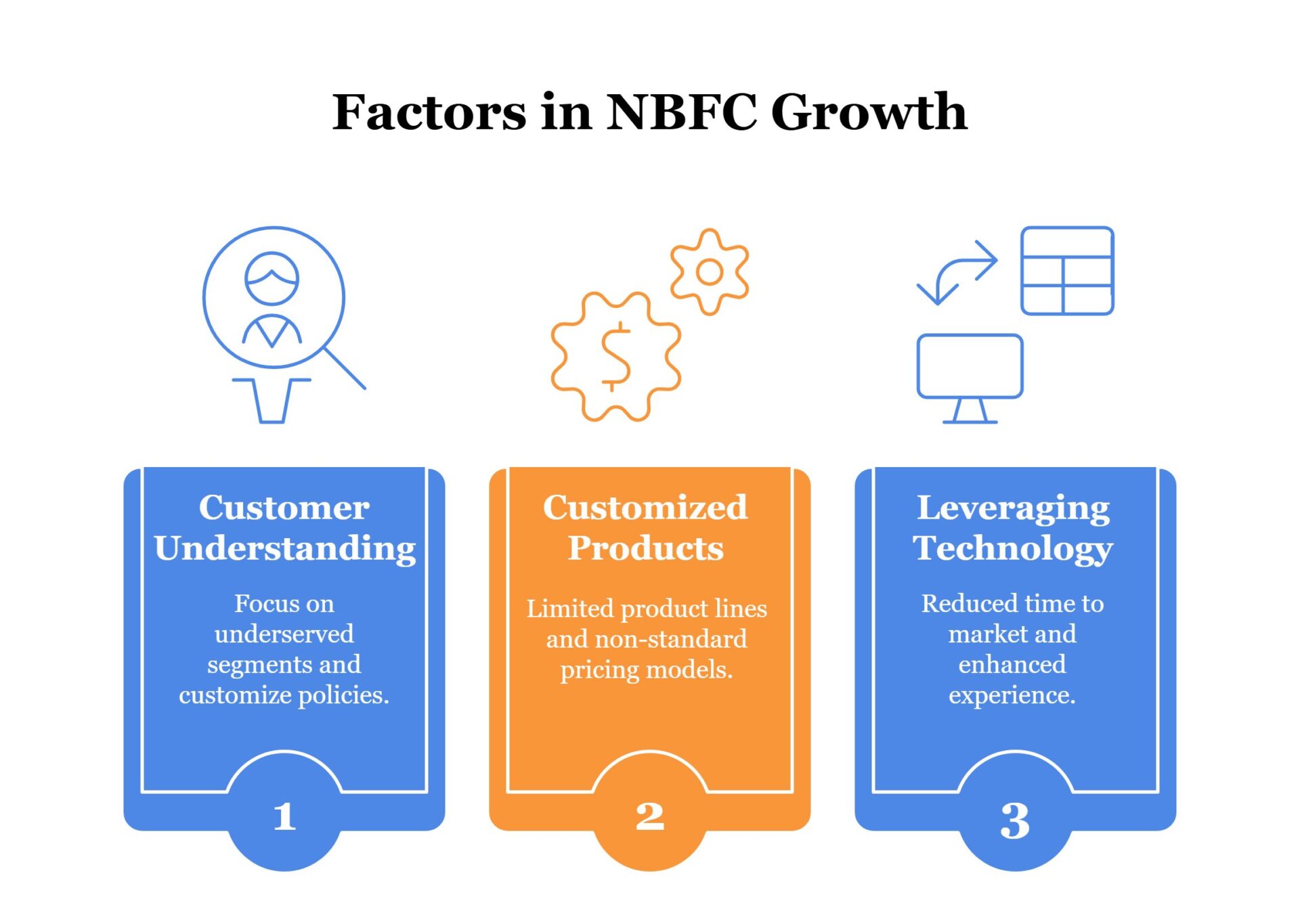 NBFC Sector Trends & Expansion in India