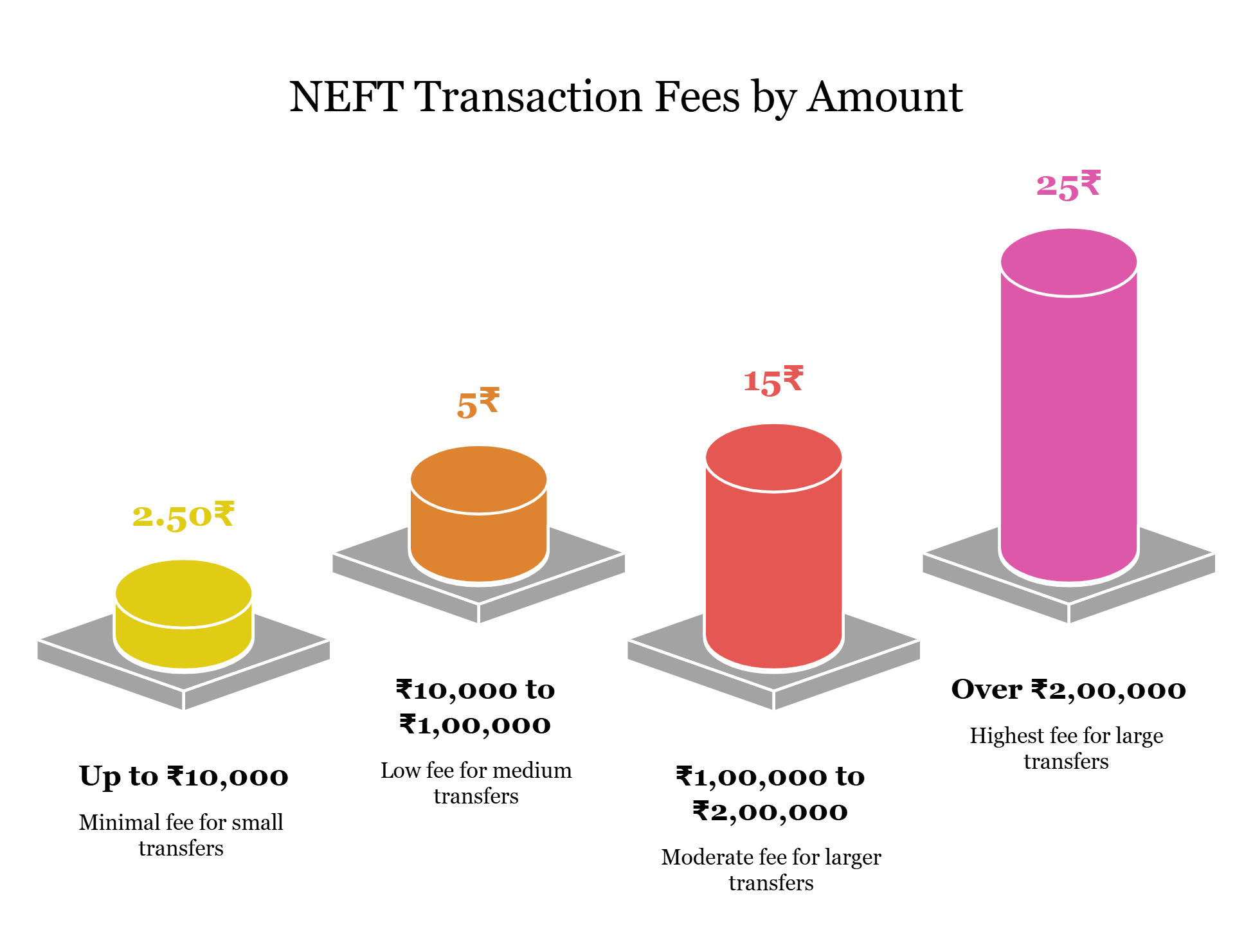 NEFT Transfer Time: How Long Does a Transfer Take?