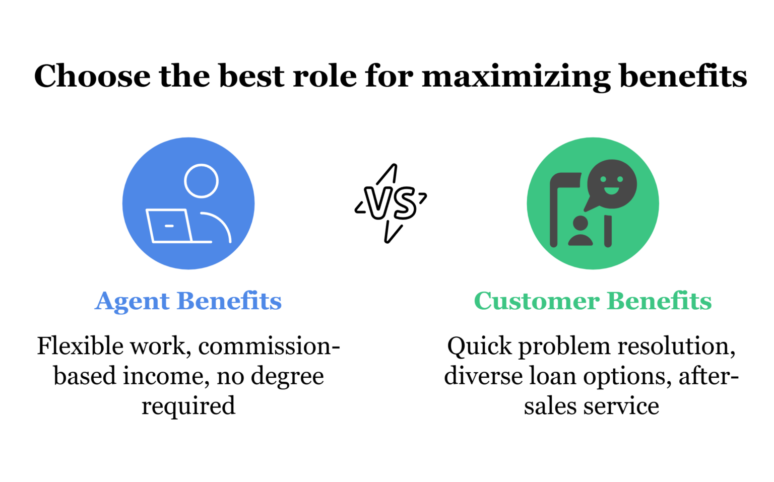 Become a Business Loan DSA Agent Today