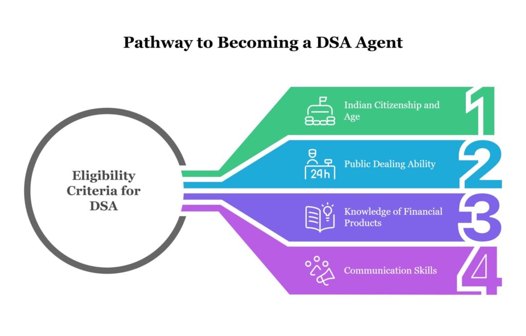 NBFC DSA Registration: Easy Steps to Apply Online