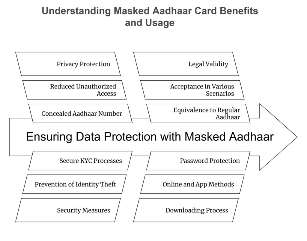 How to Download & Print Masked Aadhaar Card