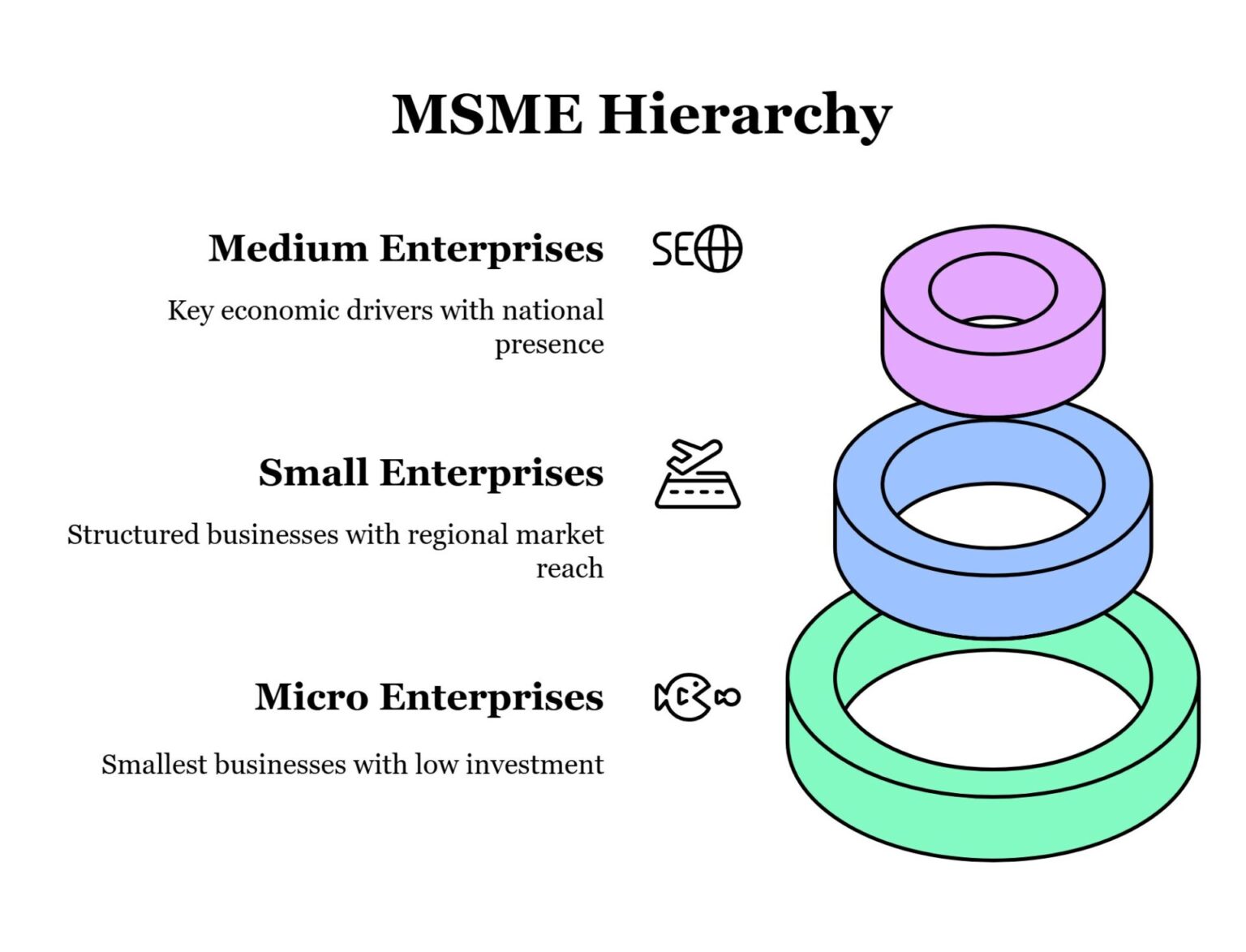 MSME Overview: Definition, Benefits & Growth in India
