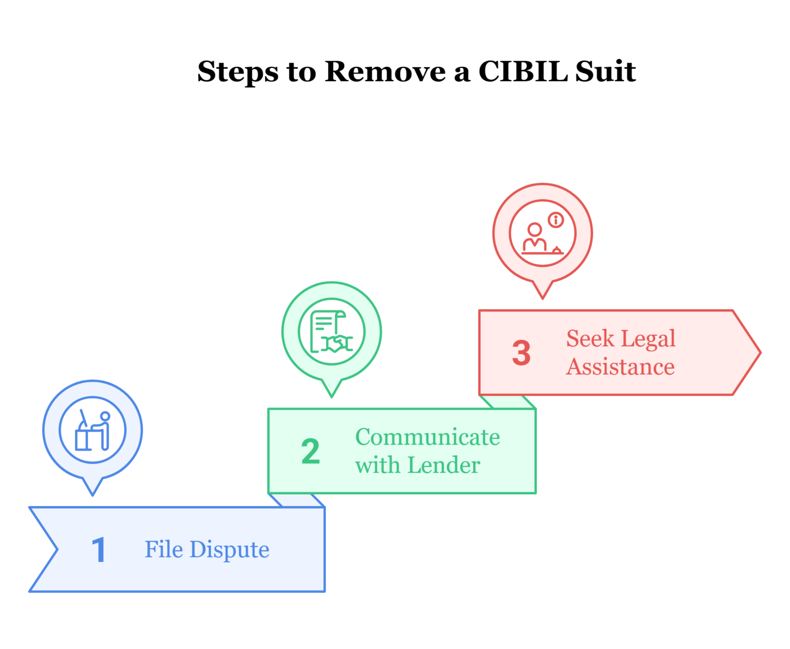 How to Remove a Suit Filed in Your CIBIL Report