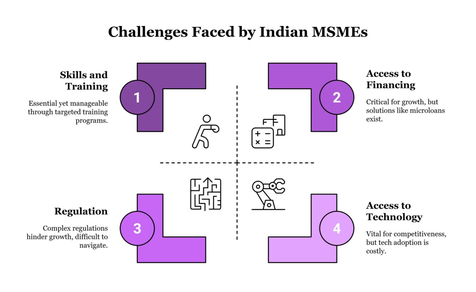 The History and Importance of MSME Day: Explained