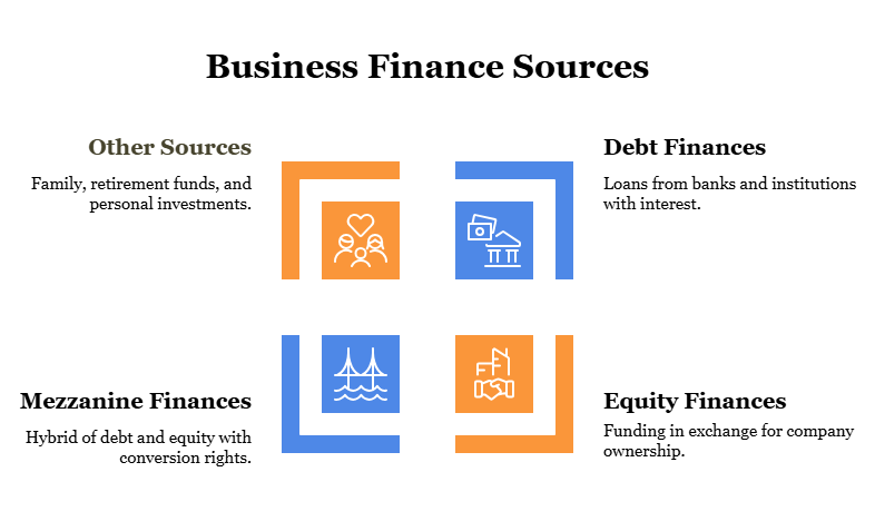 Top Business Finance Strategies: Improve Your Success