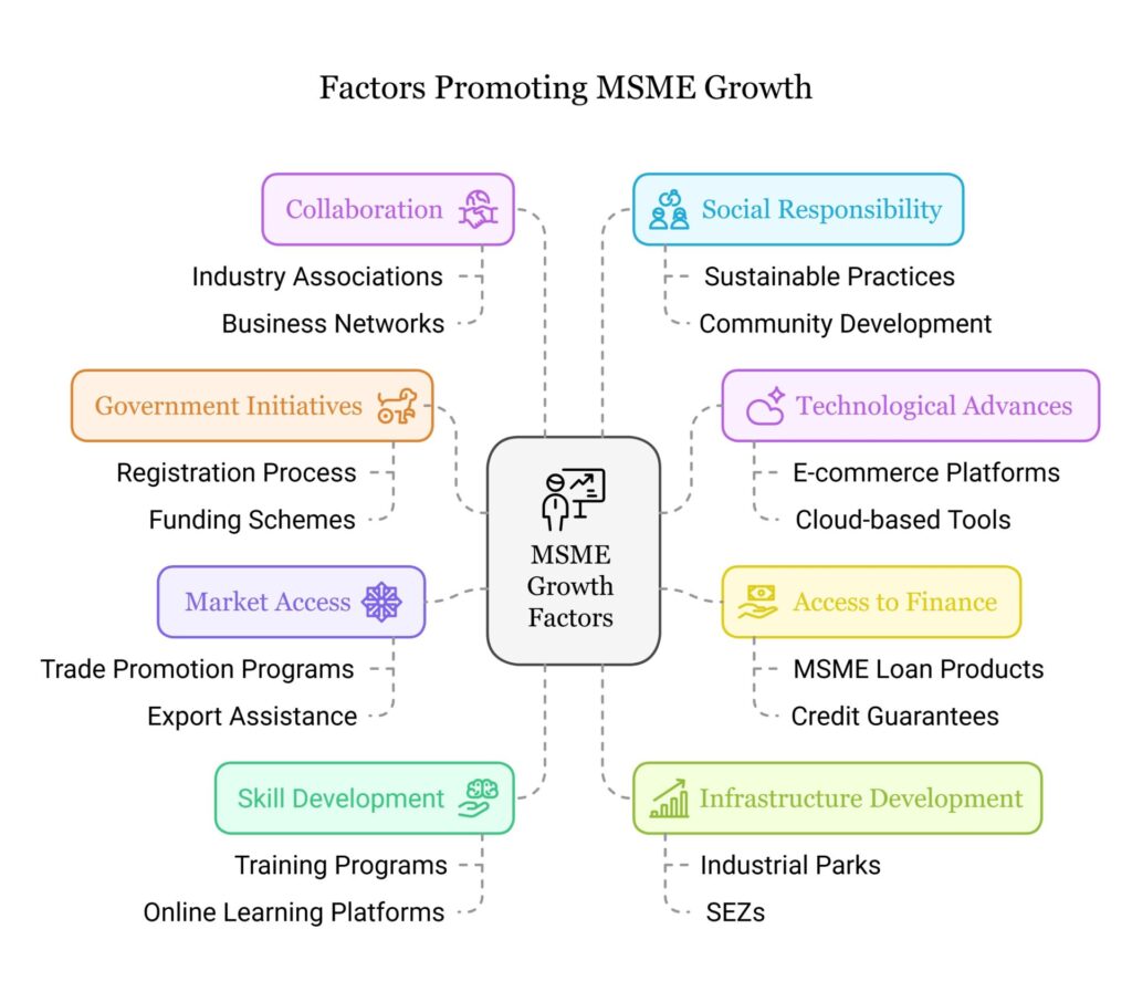 MSME Business List: Discover Eligible Sectors