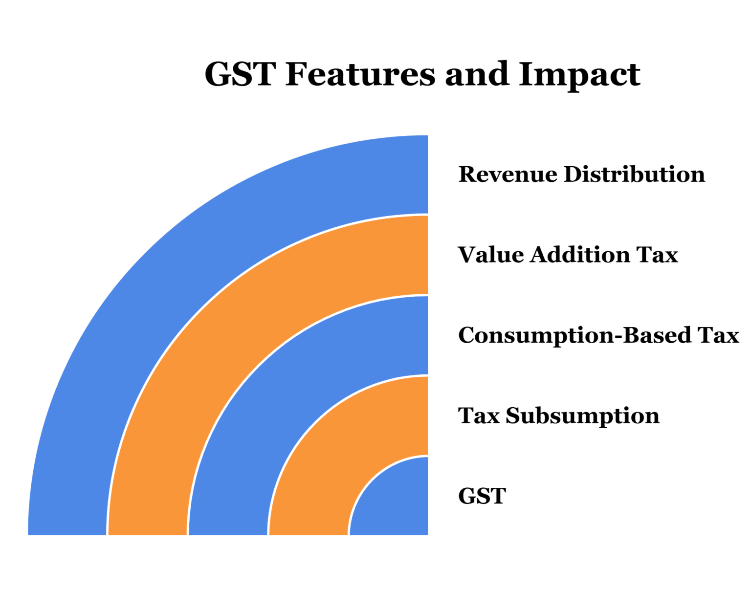 Types of GST in India: CGST, SGST, and IGST Explained
