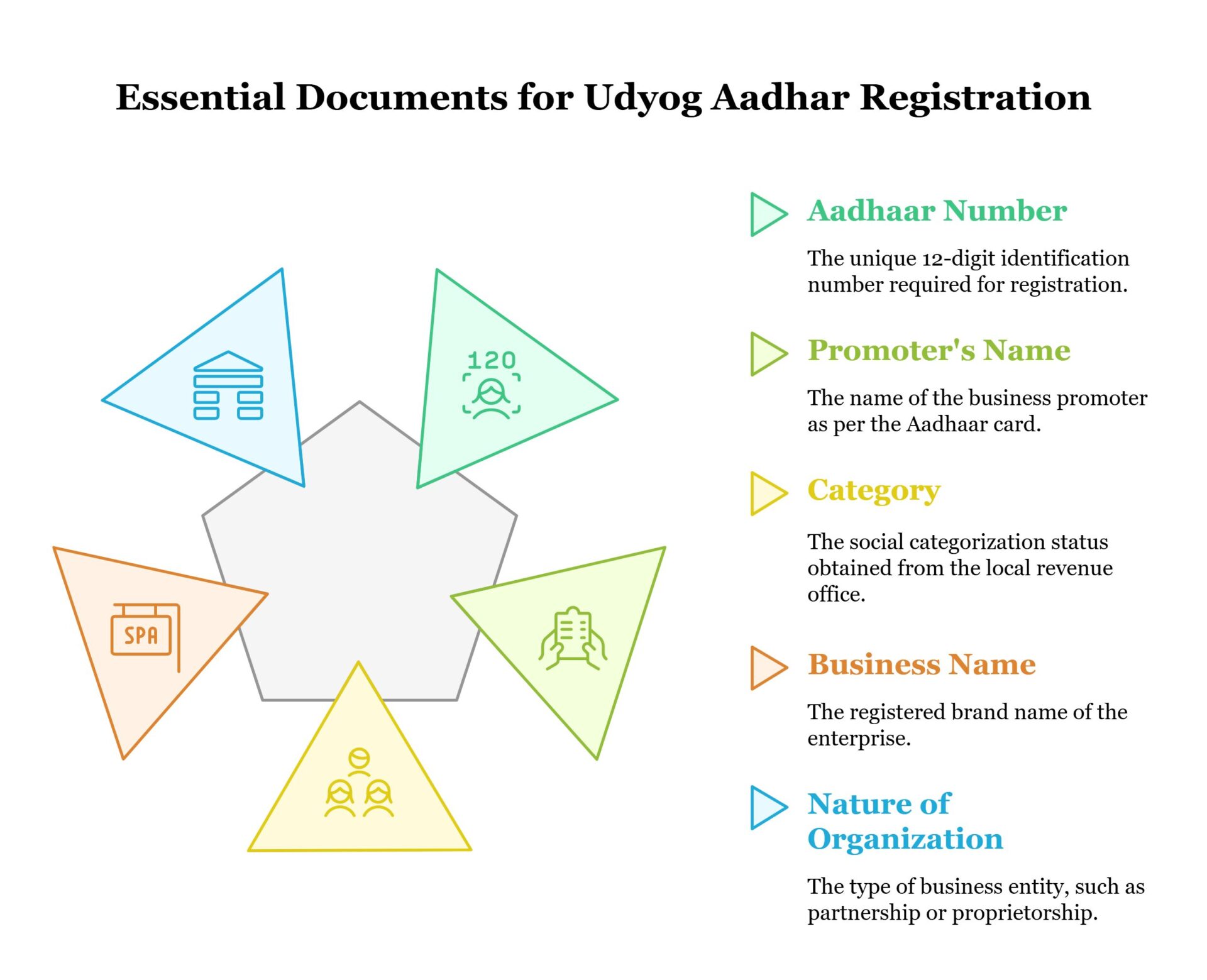 Udyog Aadhaar: Certificate Details & Eligibility Criteria