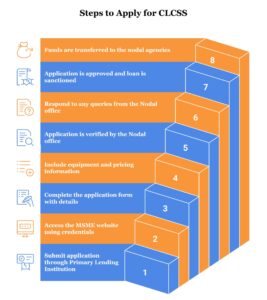 Understanding CLCSS: Scheme, Documents & Benefits
