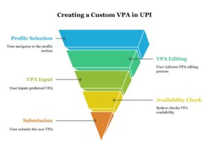 Understanding VPA: Meaning, Full Form, and How It Works