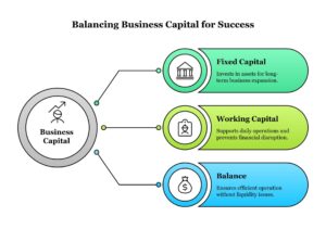 Understanding the Difference: Fixed vs. Working Capital