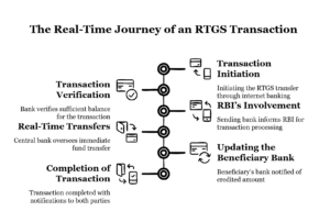 Real Time Transfer System: Benefits and Features