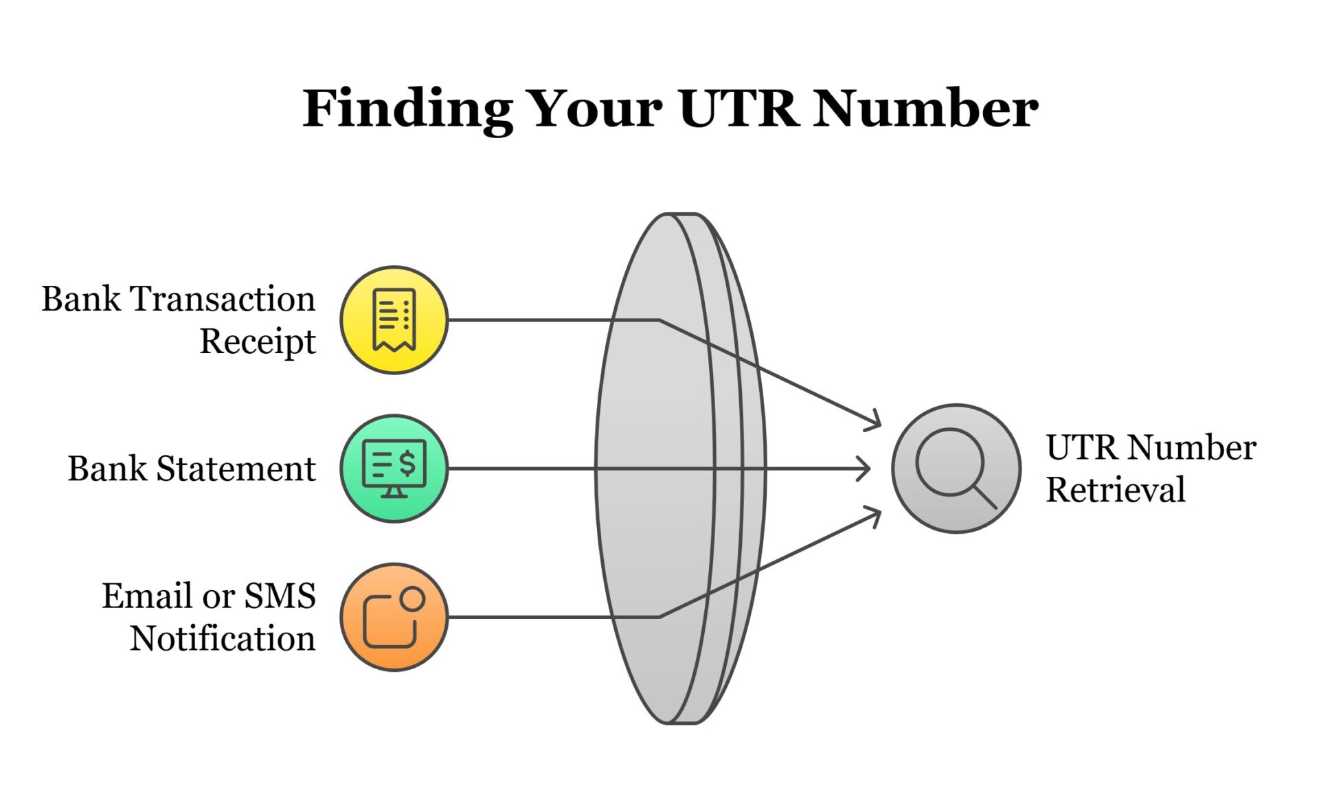 How to Check UTR Number: A Simple Step-by-Step Guide