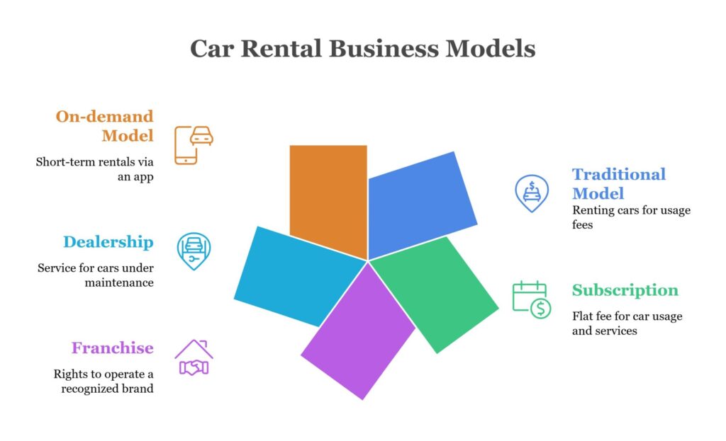 Car Rental Business Plan & Setup Guide