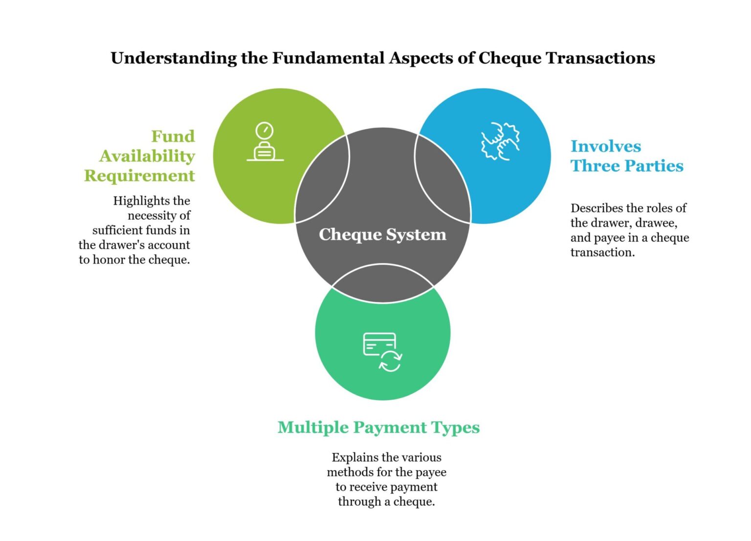 Difference Between Cheque and Demand Draft
