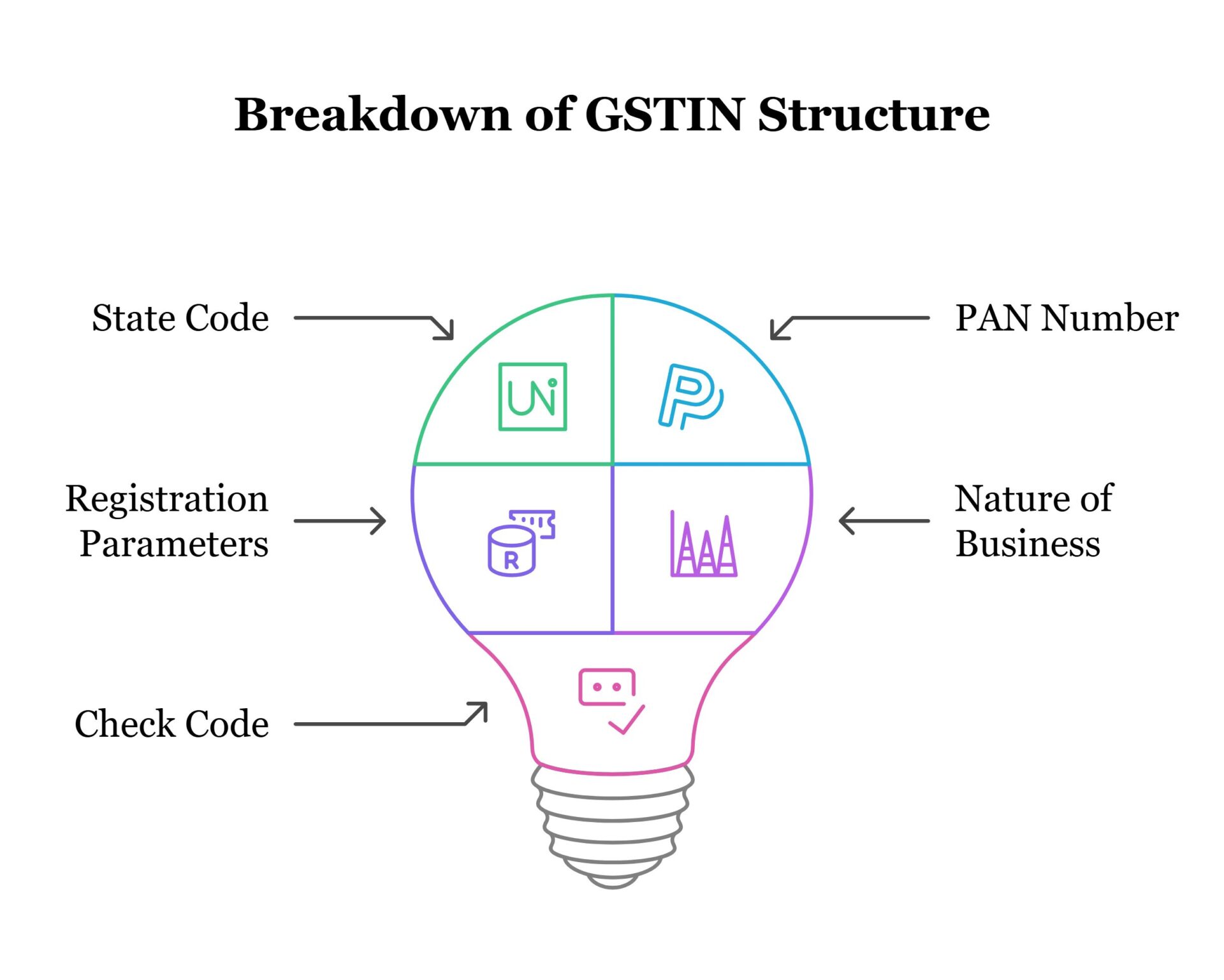 Find GST State Codes and Jurisdictions: Complete Guide