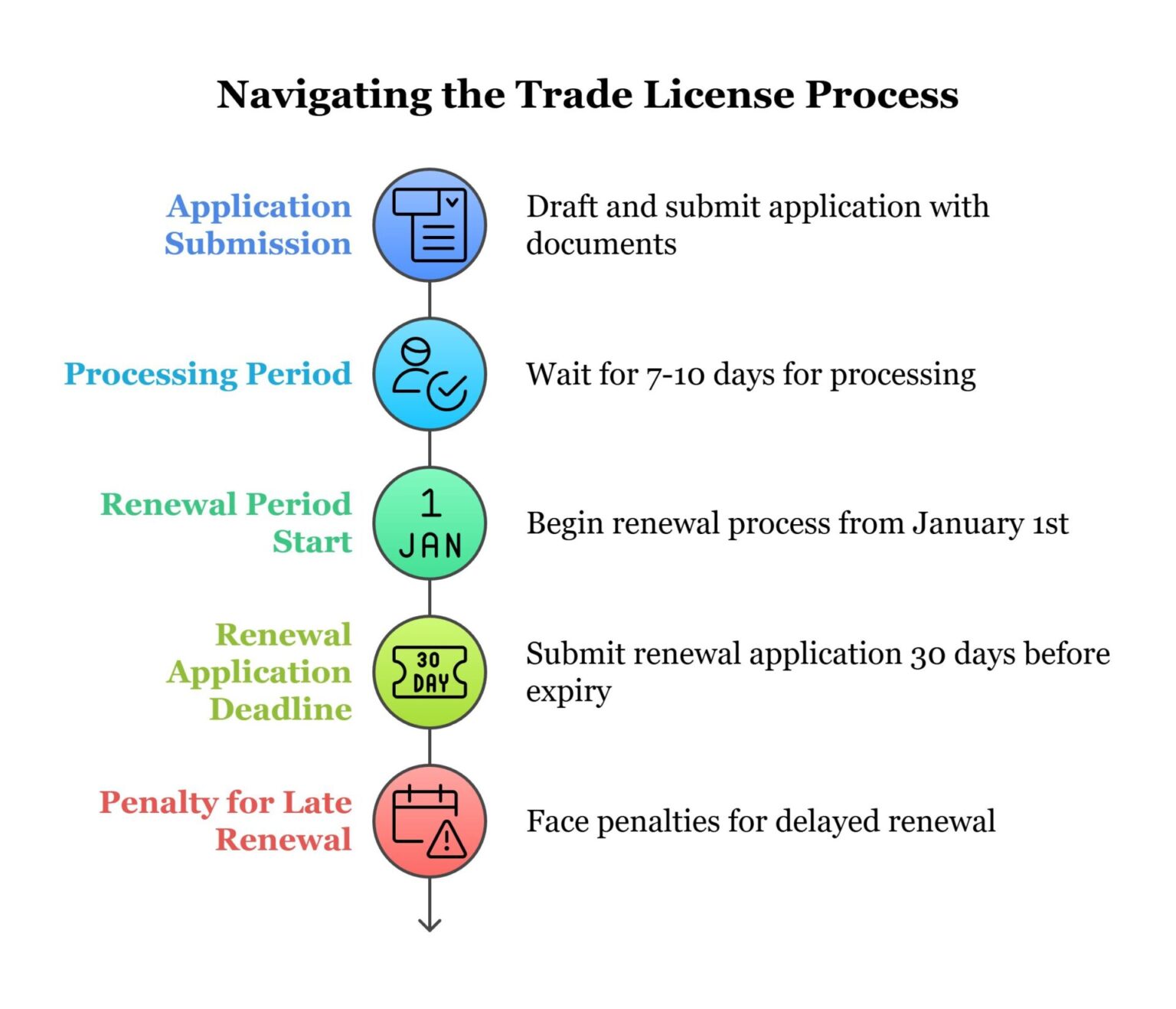 Trade License in India: How to Apply Online