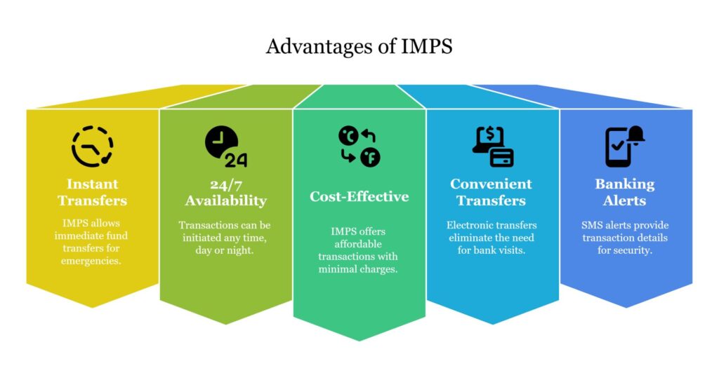 Track Your IMPS Reference Number Easily