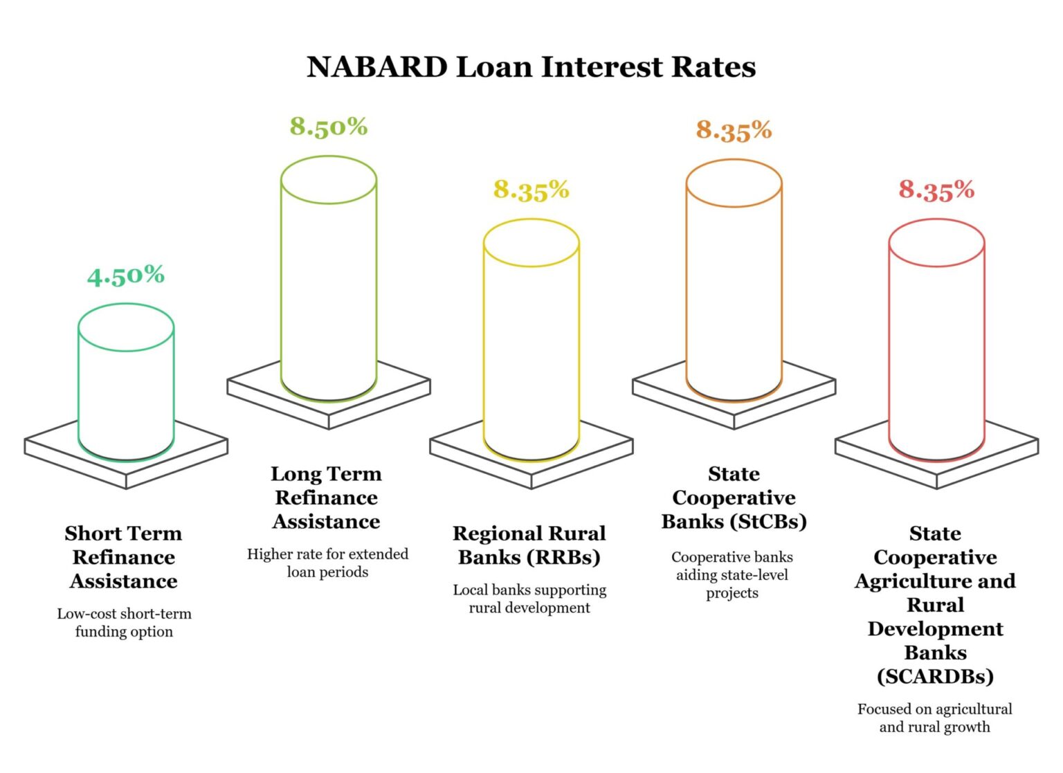 NABARD Schemes: Empowering Rural India | Lendingkart