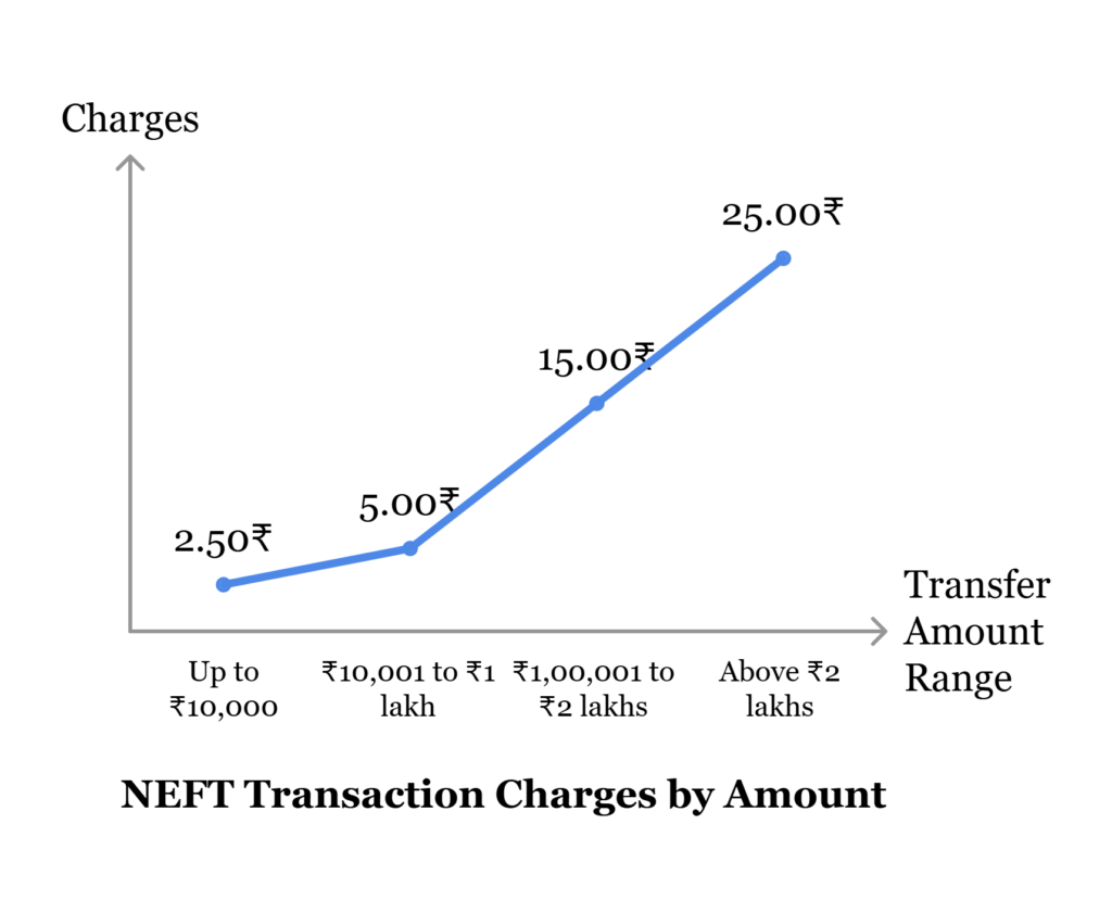 NEFT Timings 2025: Complete Guide to Transfers & Holidays