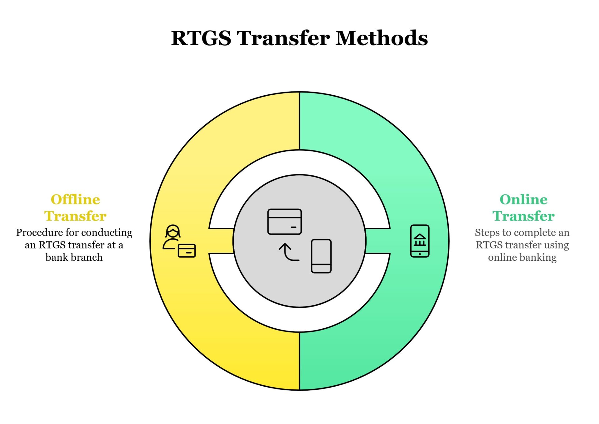 RTGS Transfer Timings India - Complete Timing Details