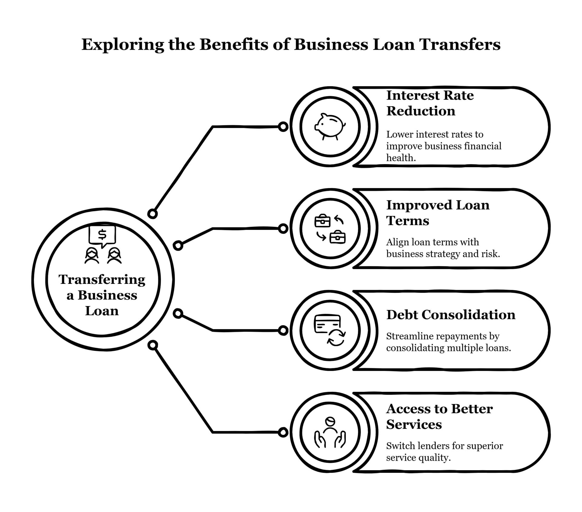 Business Loan Transfer Information: Process & Benefits