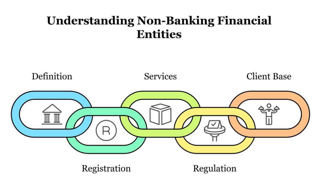 NBFC Guide: Types, Functions, and Regulatory Insights