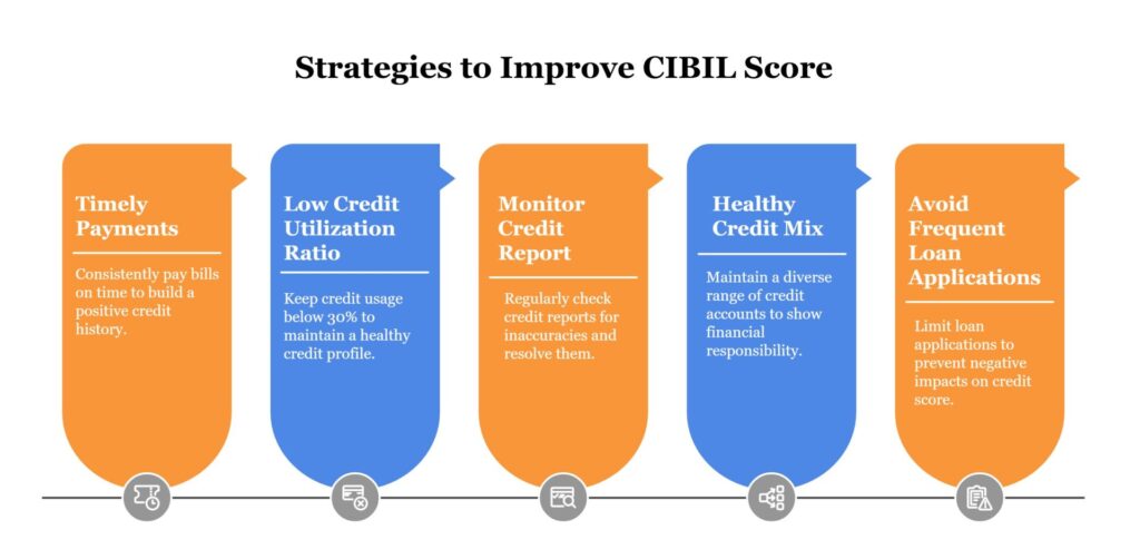 Understanding CIBIL Score: What Is It & Importance