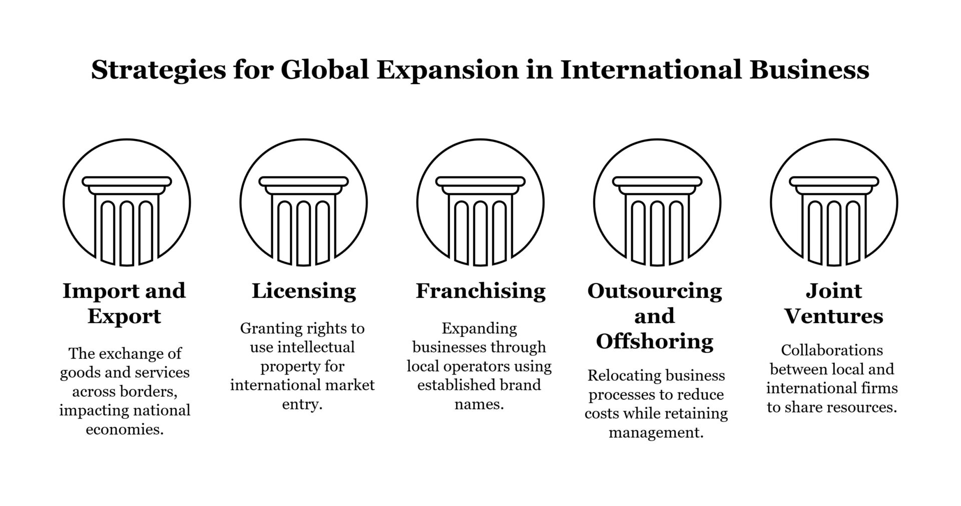 What Is International Business ? Nature & Scope Explained