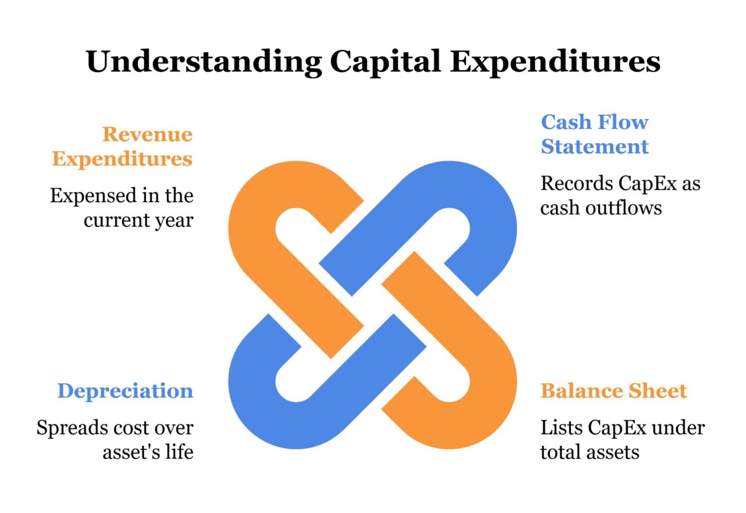 Capital vs Revenue Expenditure: Key Differences Explained