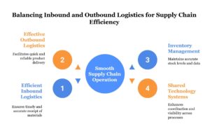 Difference Between Inbound and Outbound Logistics