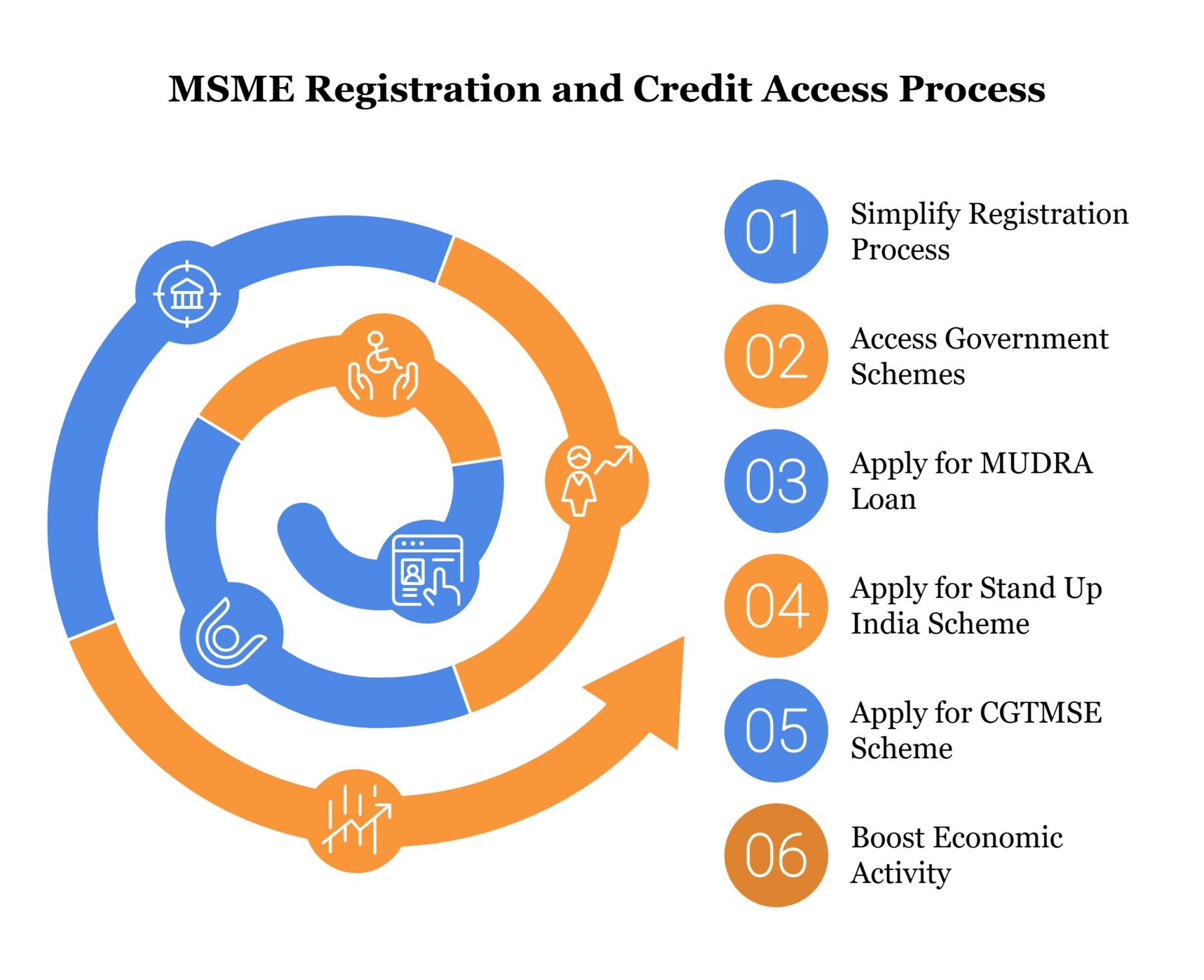 Top Tax Benefits Available for MSMEs in India