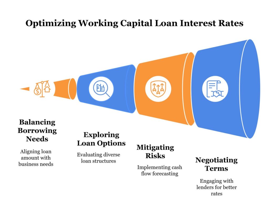 Understanding Working Capital Rates: A Key to Business Growth
