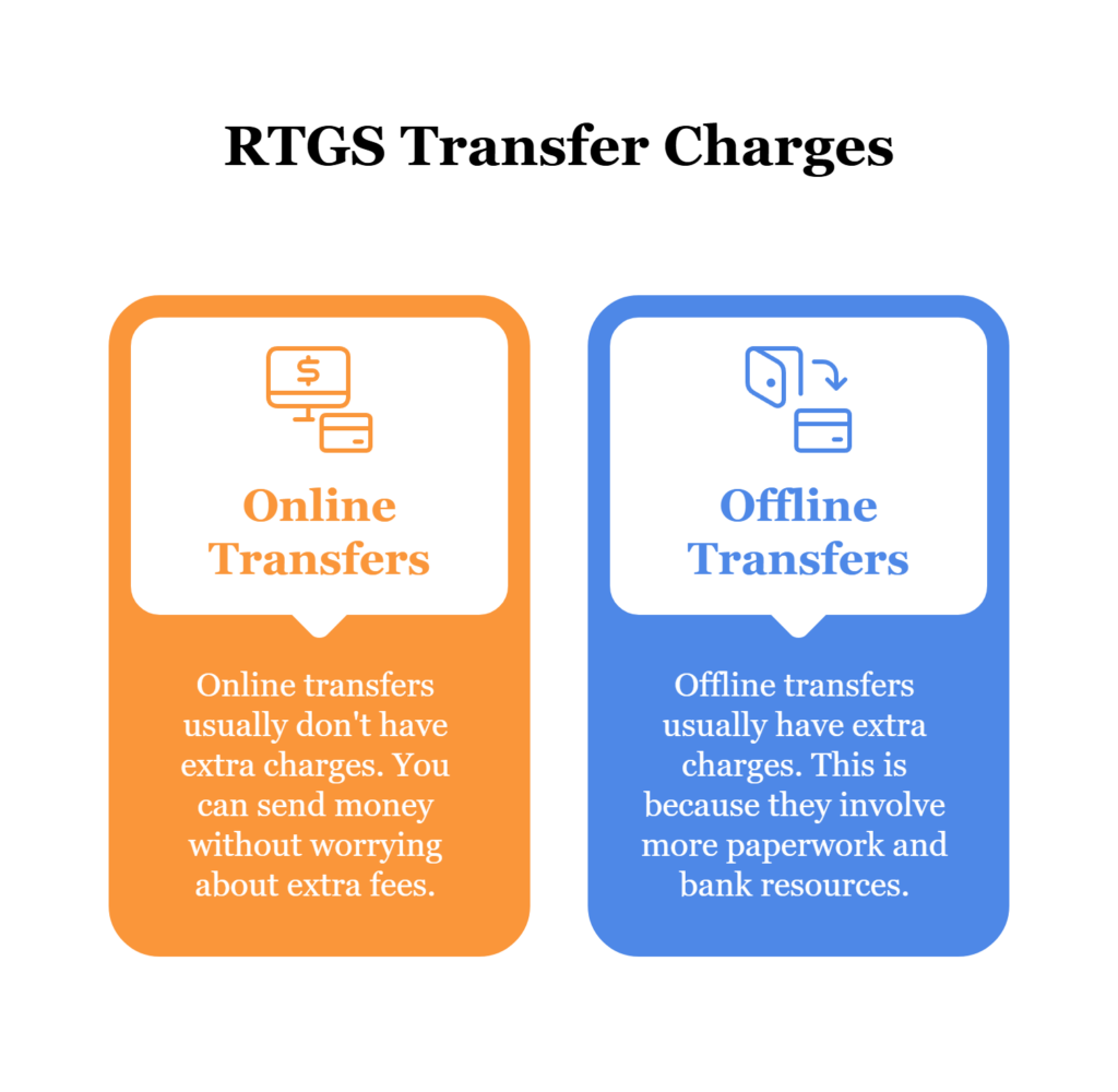 What are RTGS Charges?