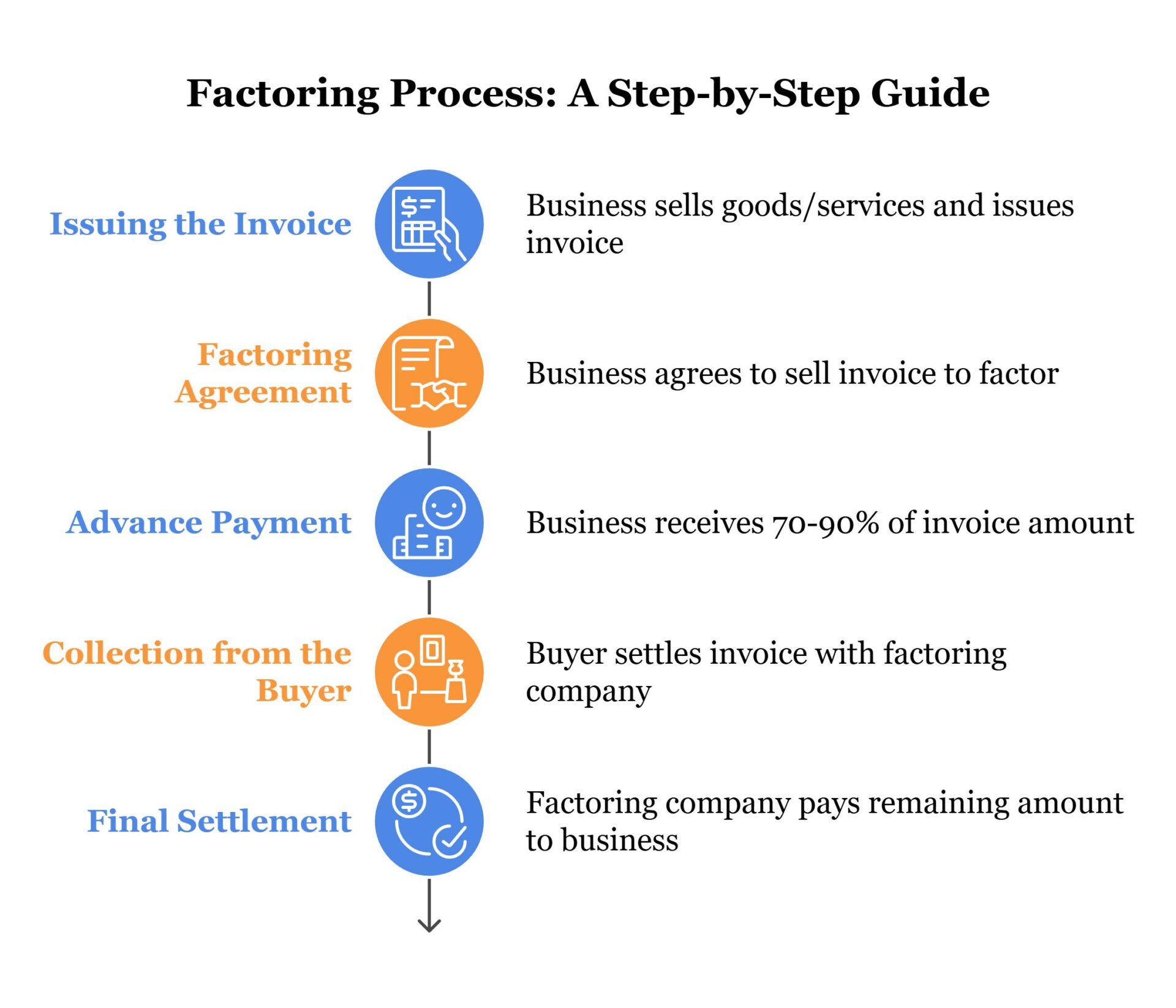What Is Factoring what-is-factoring