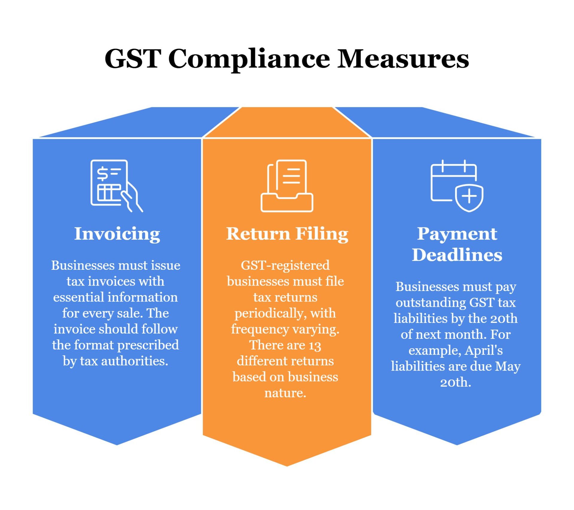 What Is UTGST? Meaning & Importance Explained