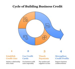 Effective Strategies for SME Loan Approval: Tips for Success