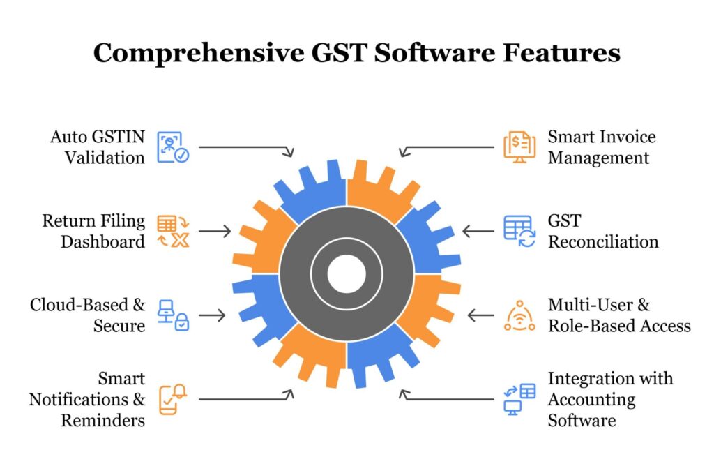 GST Express Software: Key Features & Benefits for MSMEs