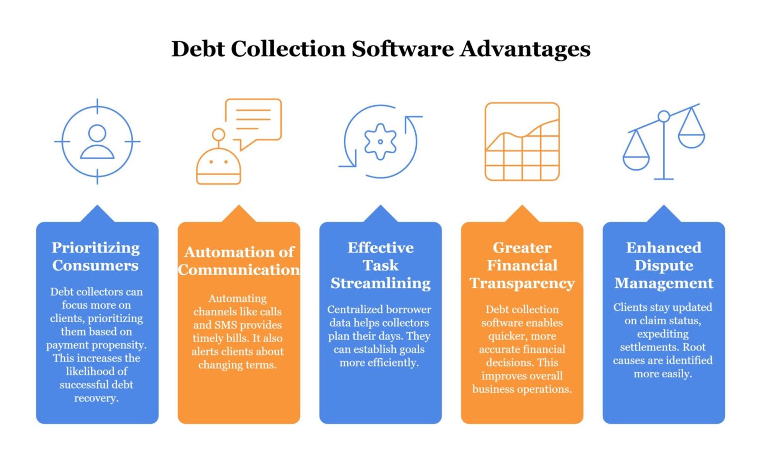 Collection Stack Tools to Boost Recovery Rate Fast