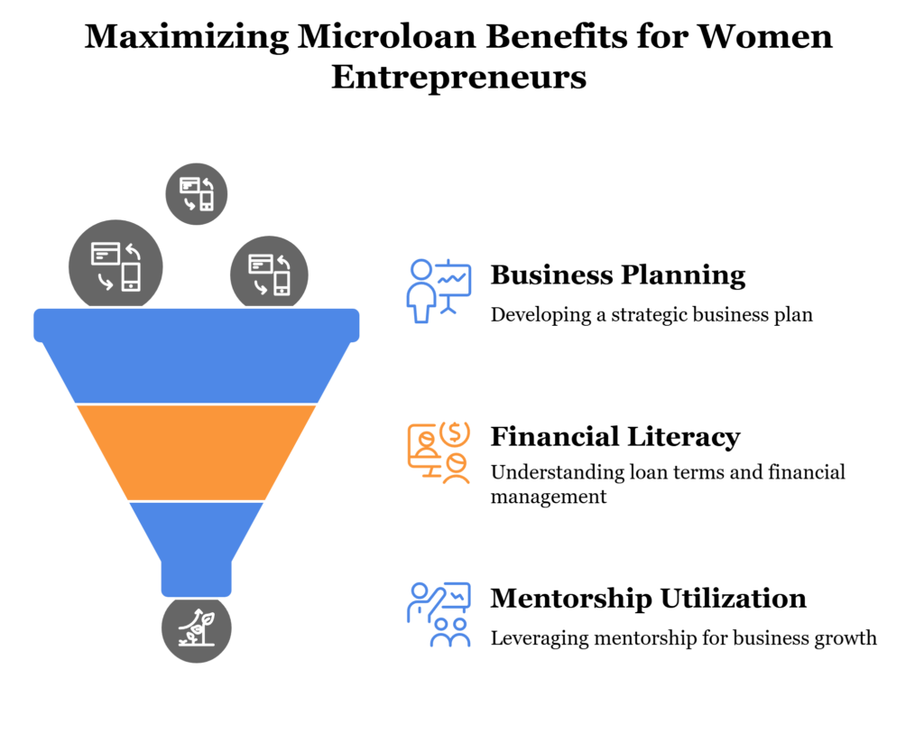 Empower Women with Micro Loans for Business Growth
