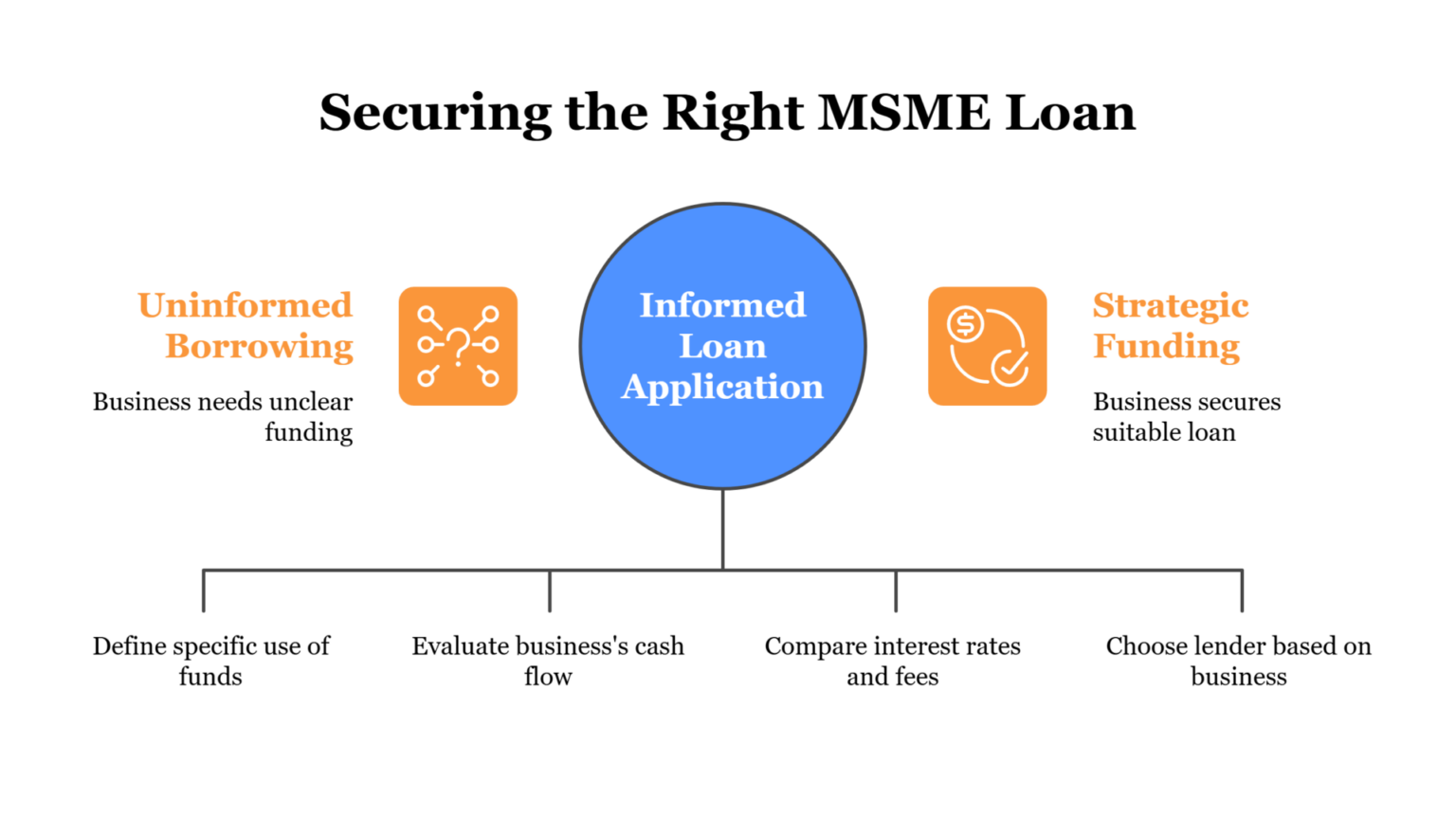 MSME Loan Pros and Cons: A Small Business Guide