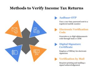 Steps to File Income Tax Return Online: Successfully